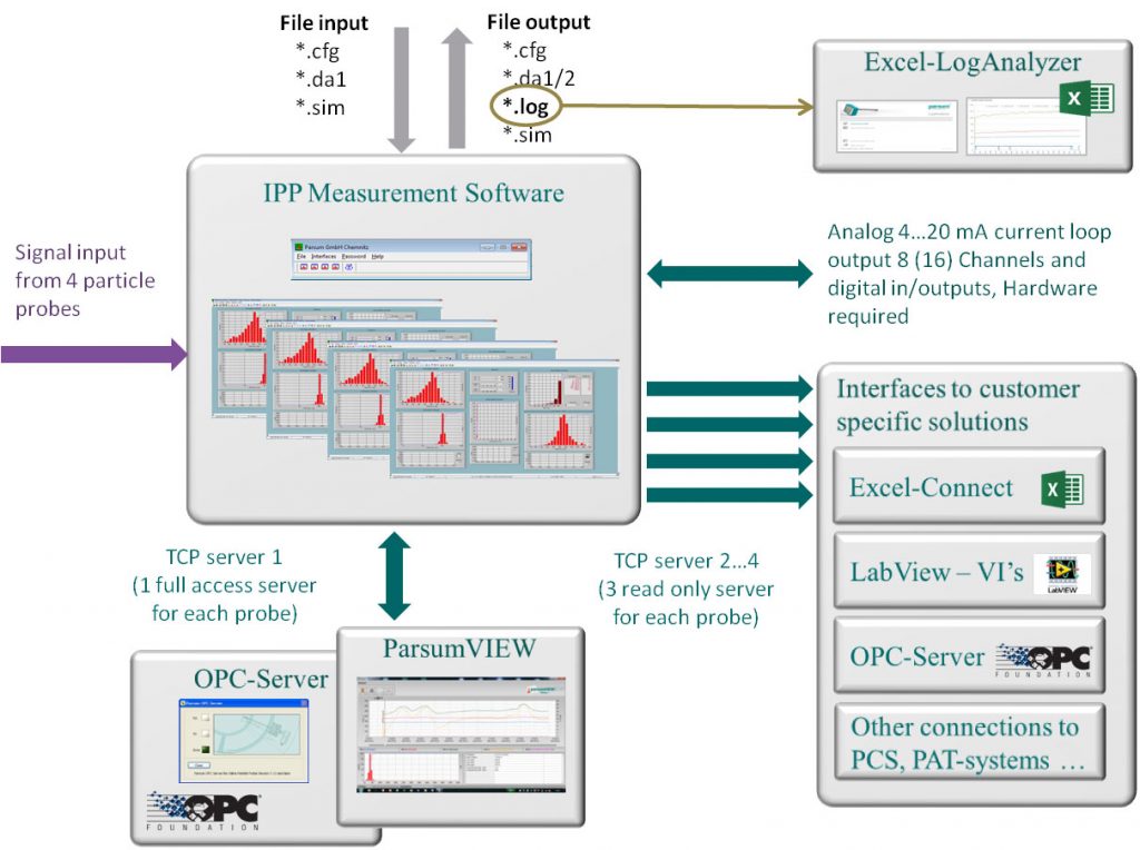 Measuring software - Parsum EN
